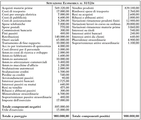 IL BILANCIO D'ESERCIZIO - IL BILANCIO D'ESERCIZIO