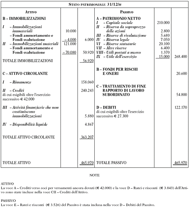 IL BILANCIO D'ESERCIZIO - IL BILANCIO D'ESERCIZIO