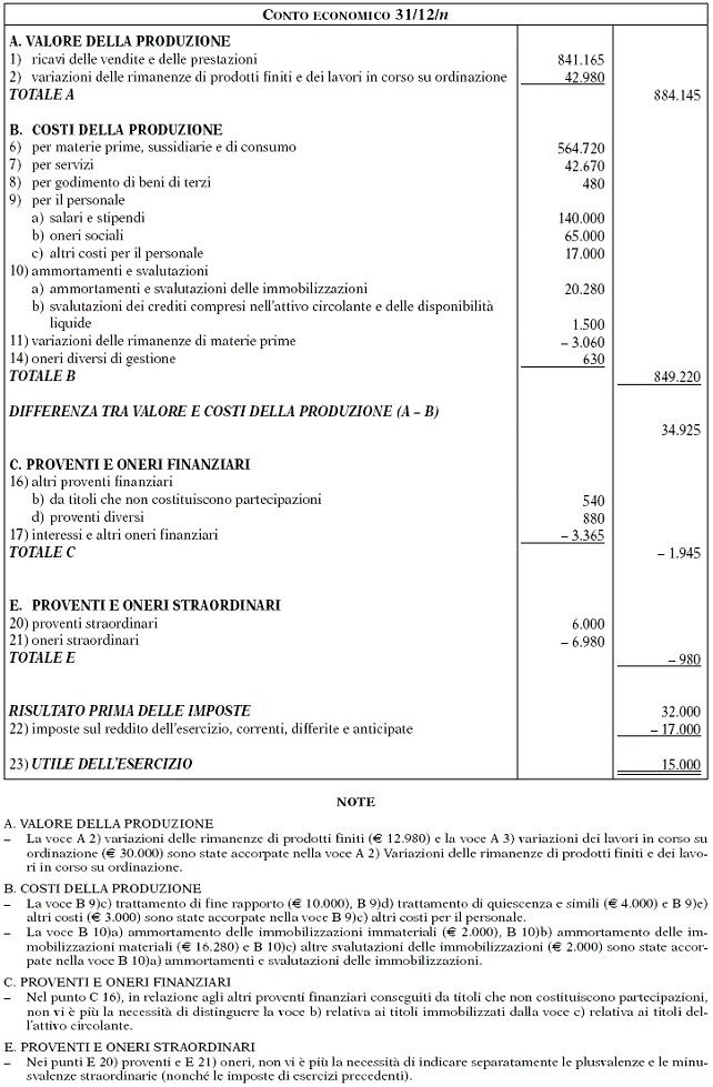 IL BILANCIO D'ESERCIZIO - IL BILANCIO D'ESERCIZIO